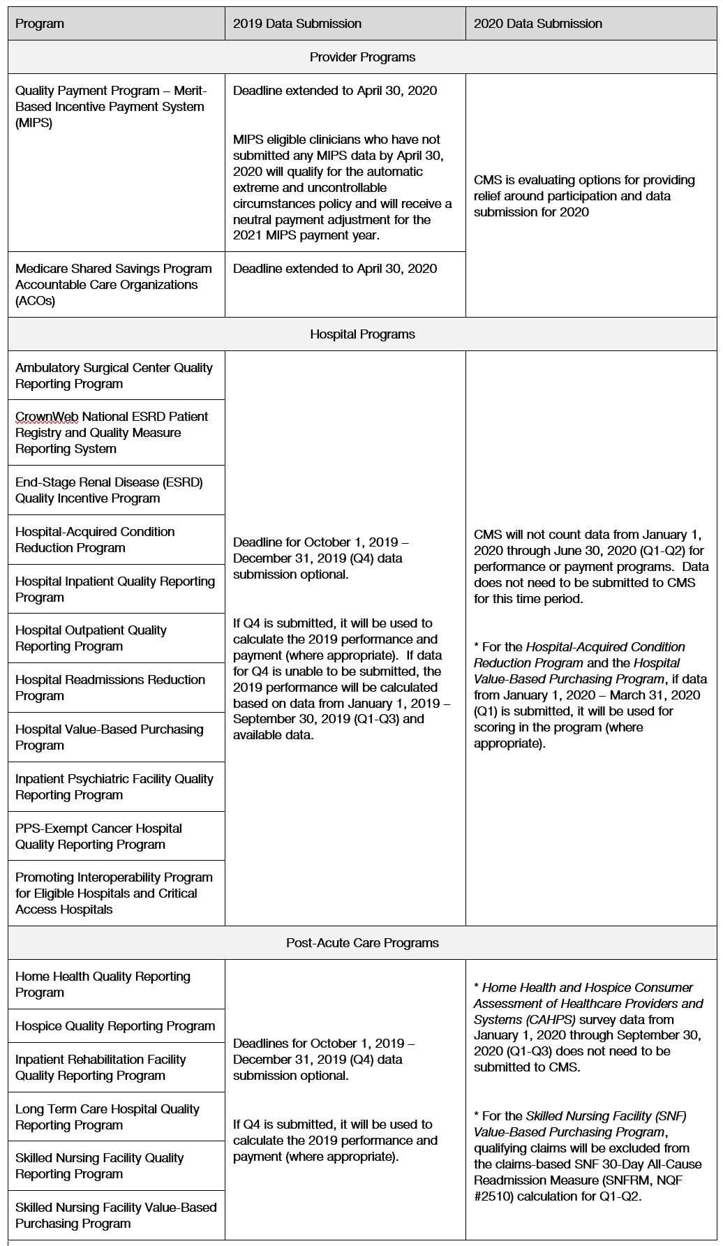 COVID-19 and Quality Reporting Programs: CMS Provides Exceptions and ...